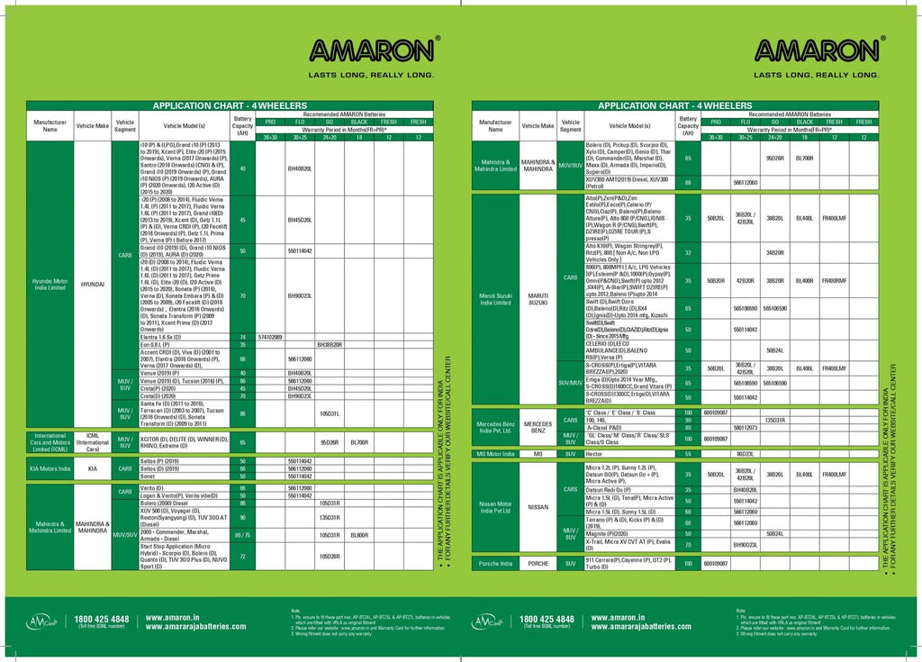 Z9R AMARON PRO Bike Rider 2 Wheeler Battery - APBTZ9R (ABR-PR-APBTZ9R ...