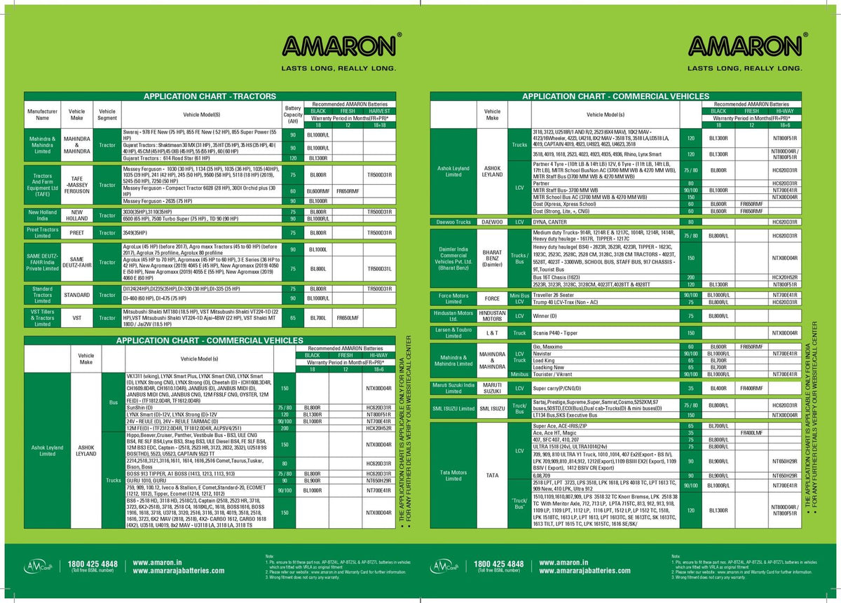 Z9R AMARON PRO Bike Rider 2 Wheeler Battery - APBTZ9R (ABR-PR-APBTZ9R ...